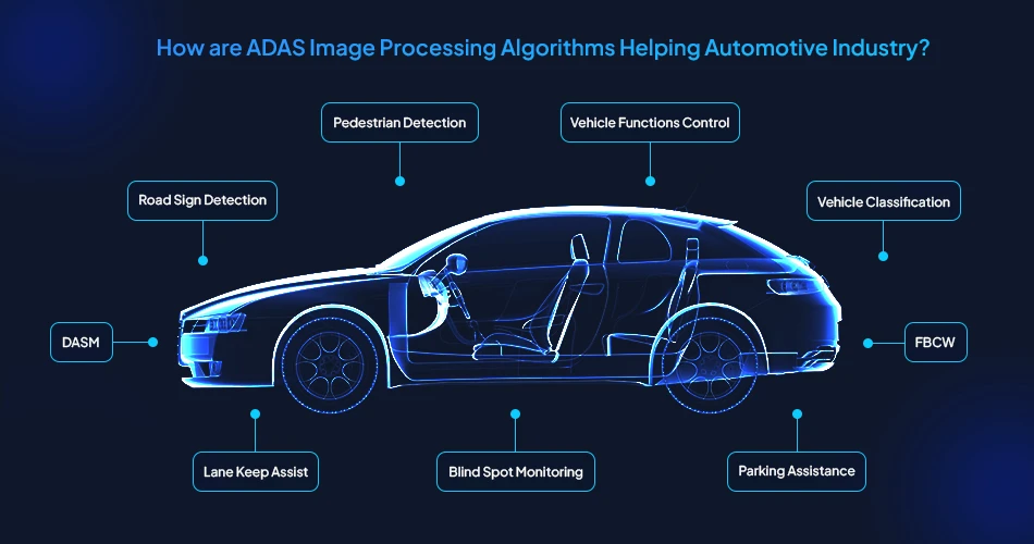 How ADAS Image Processing Algorithms Aid the Automotive Industry