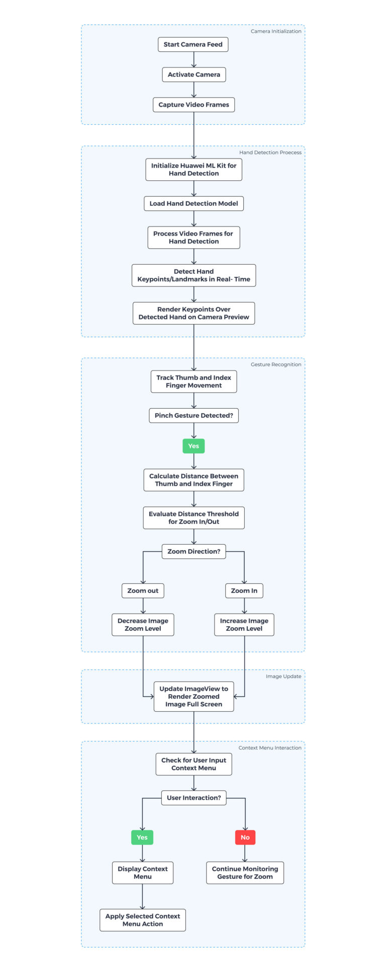 Rapidise Telep Gesture Control – AI-Powered Hand Tracking