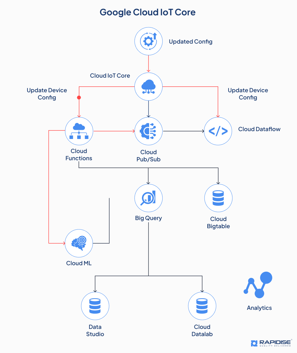 Edge AI Tools You Need To Know For Real Time Intelligence